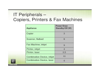 Managing Plug Loads | PPT