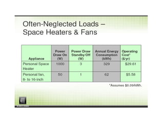 Managing Plug Loads | PPT
