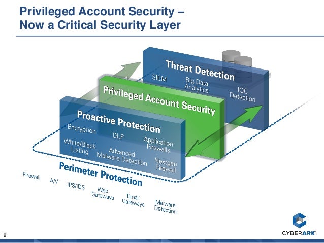 Managing privileged account security Managing privileged account security