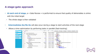 Managing Process Scale-up and Tech Transfer | PDF