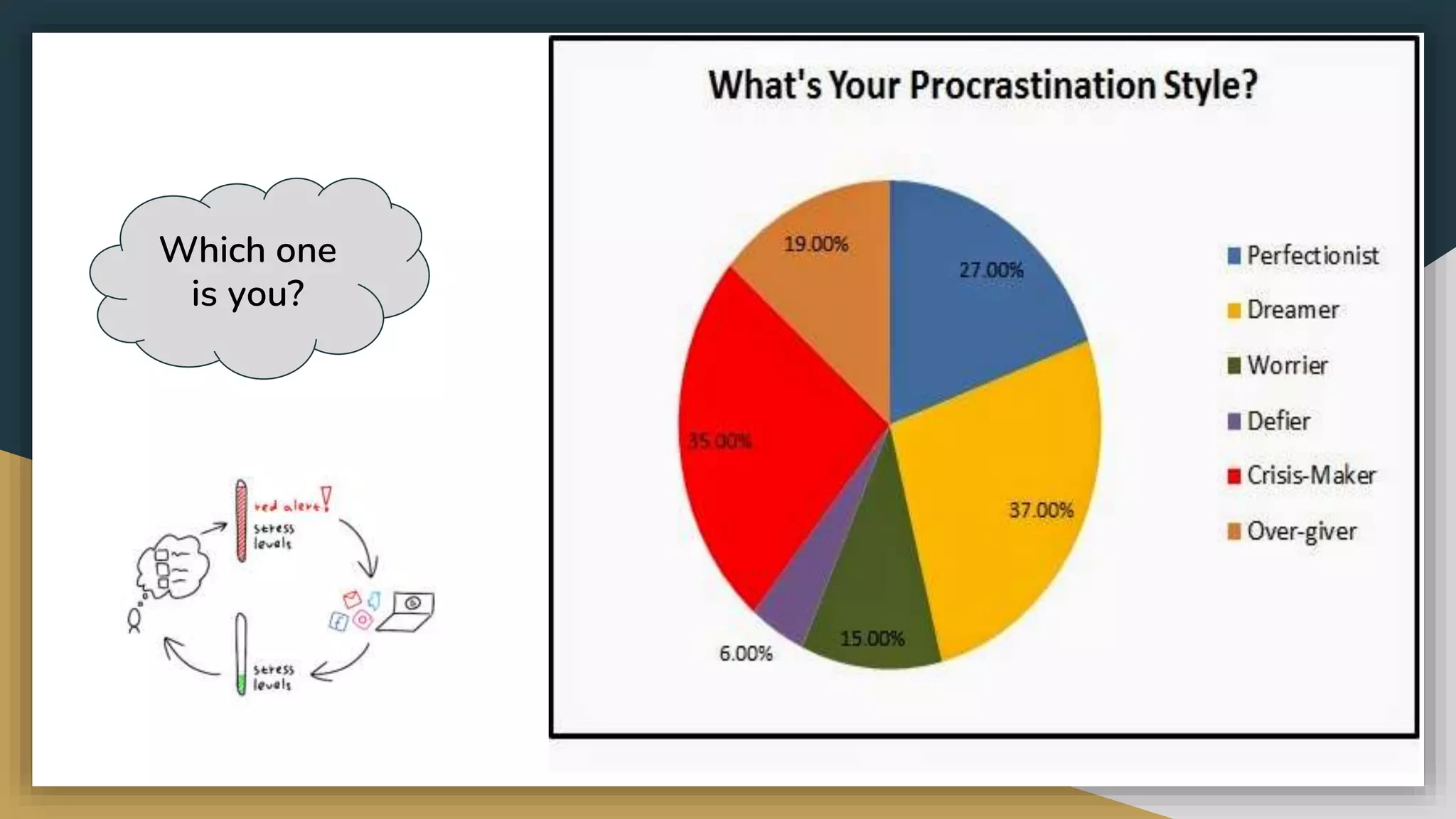 Managing Procrastination – Time Management.pptx