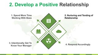 Managing professional relationship with boss or superior | PPTX