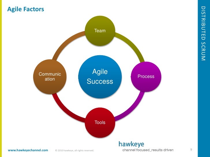 Managing Projects Using Distributed Teams With Agile Scrum