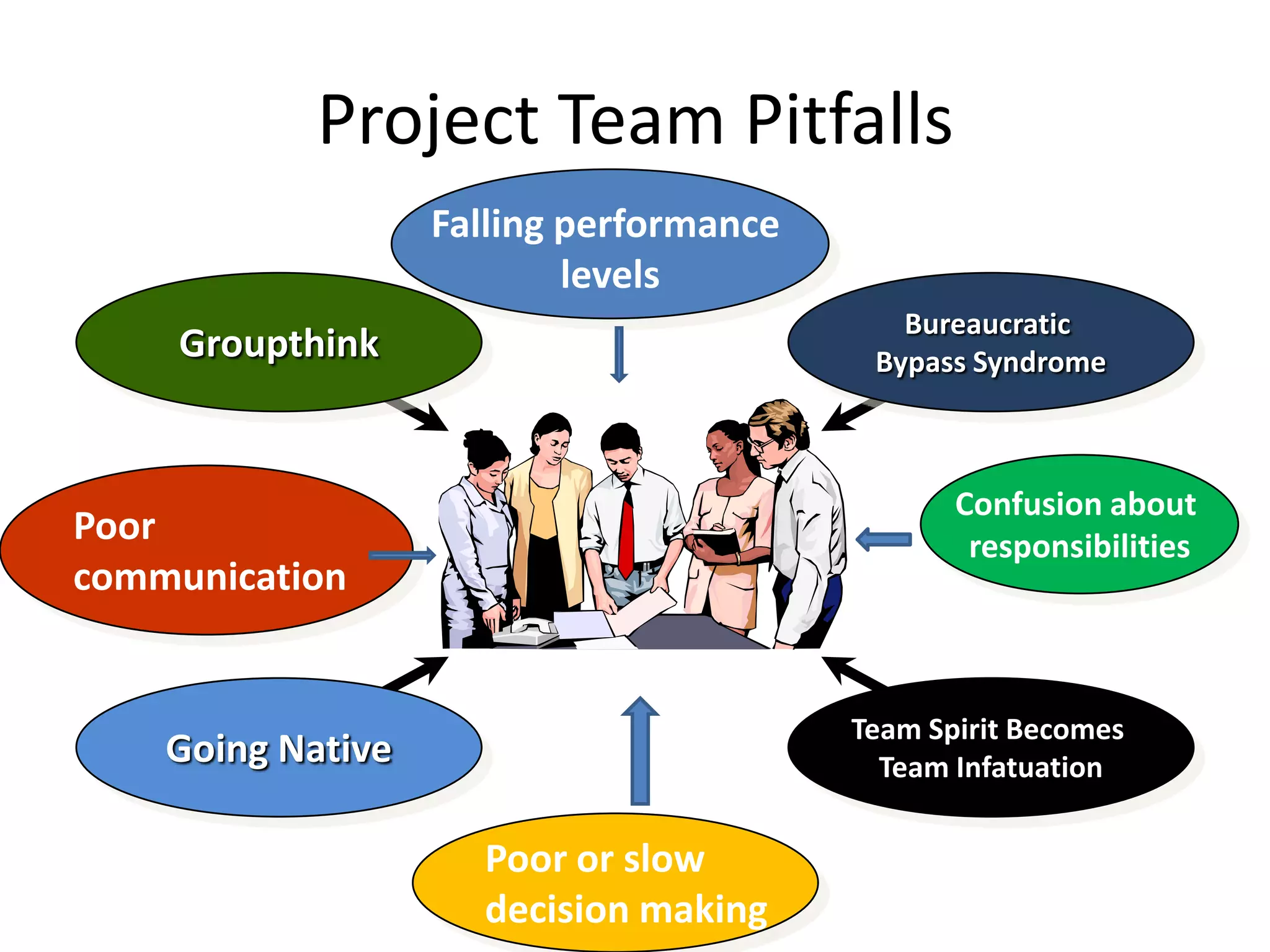Managing project teams | PPTX