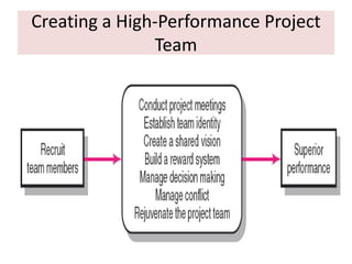 Managing project teams | PPTX