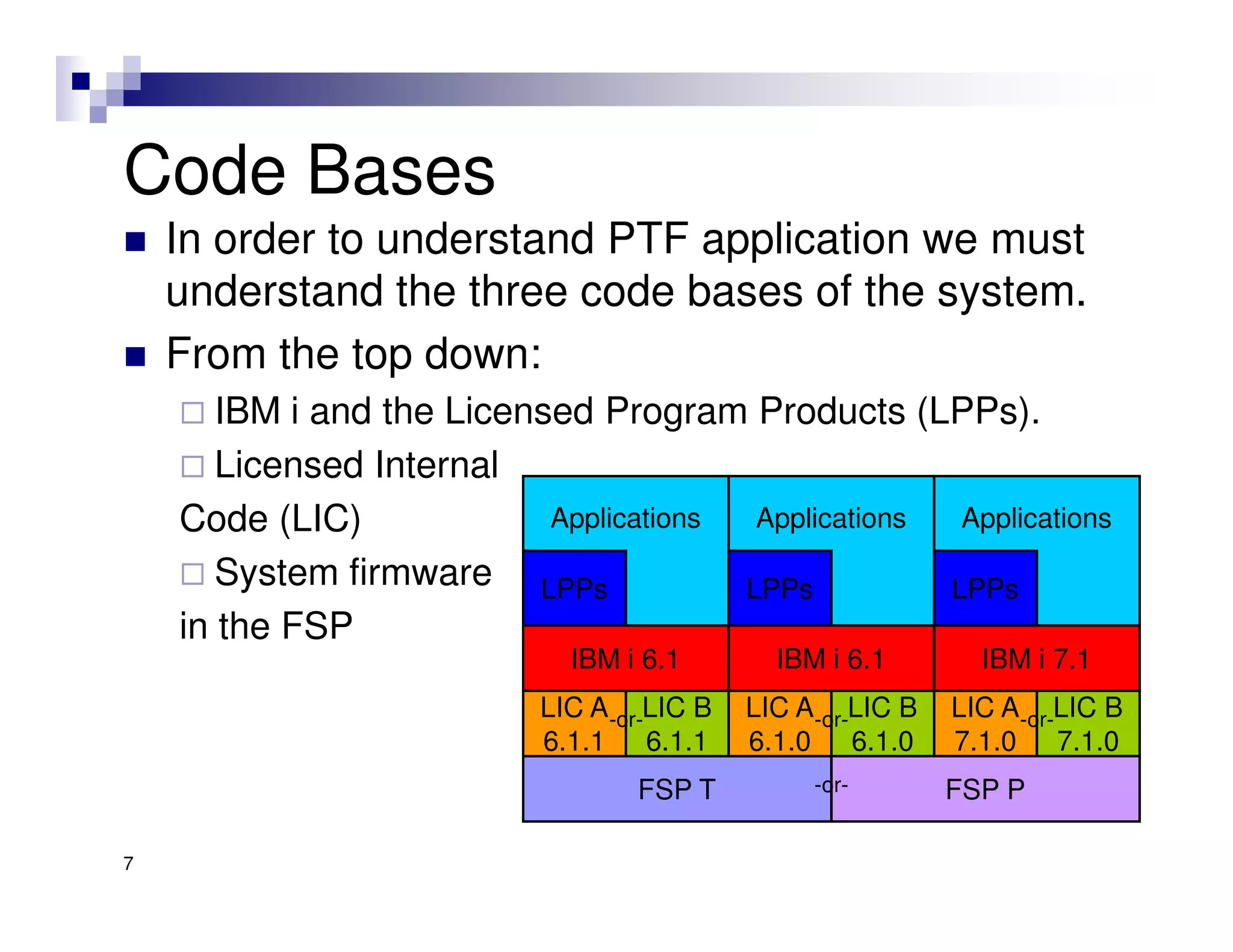 ManagingPTFs.pdf