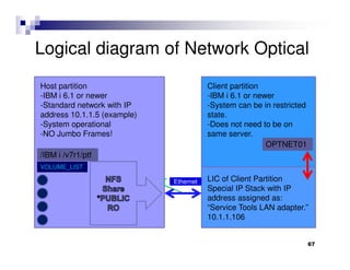 ManagingPTFs.pdf