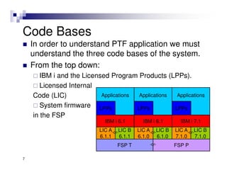 ManagingPTFs.pdf