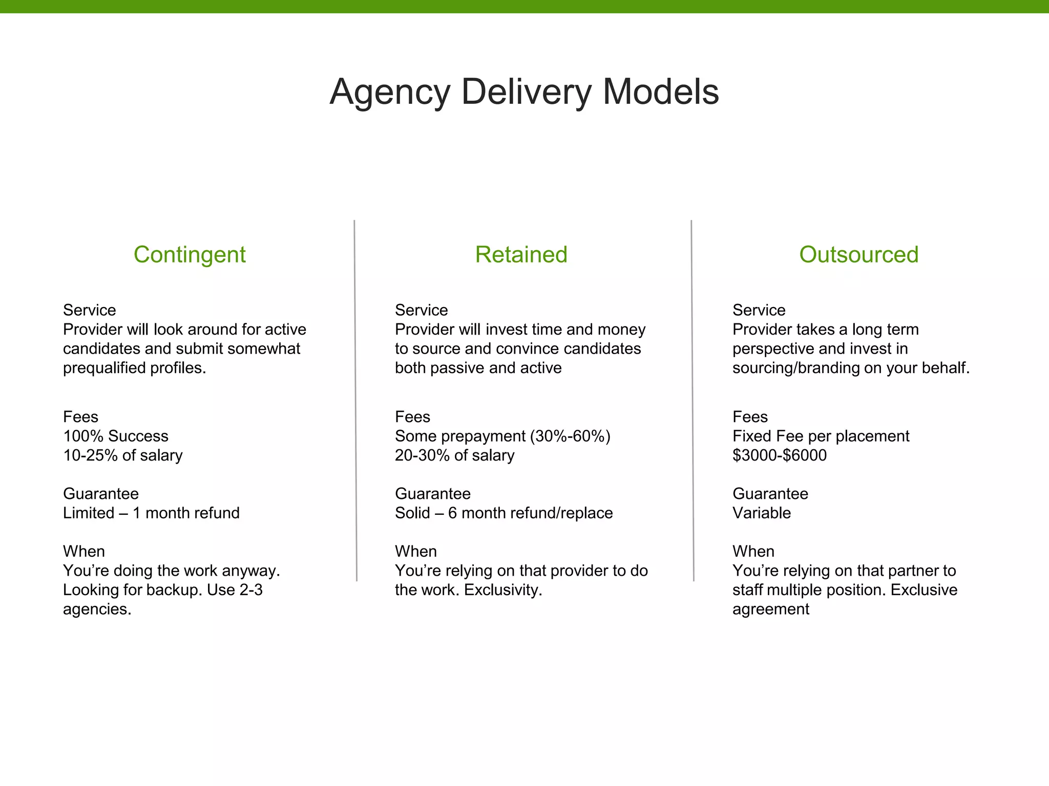 Managing Recruitment Agencies | PPTX