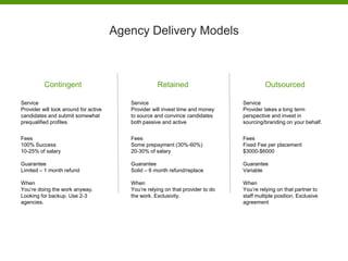 Managing Recruitment Agencies | PPTX