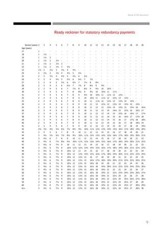 Managing redundancy | PDF