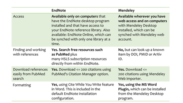 Managing references | PPT