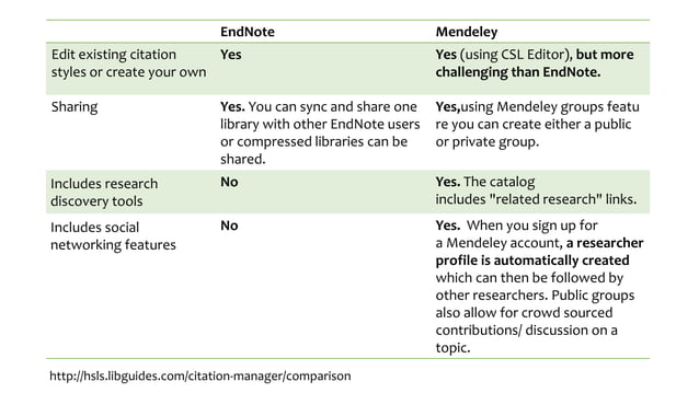 Managing references | PPT
