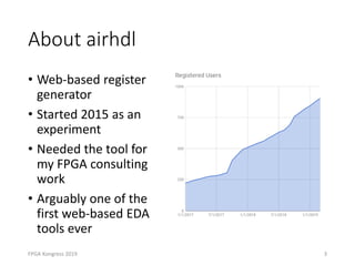 Managing register banks in the cloud with airhdl | PPT