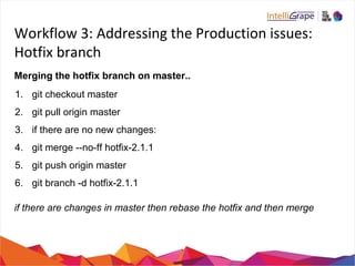Managing releases effectively through git | PPT