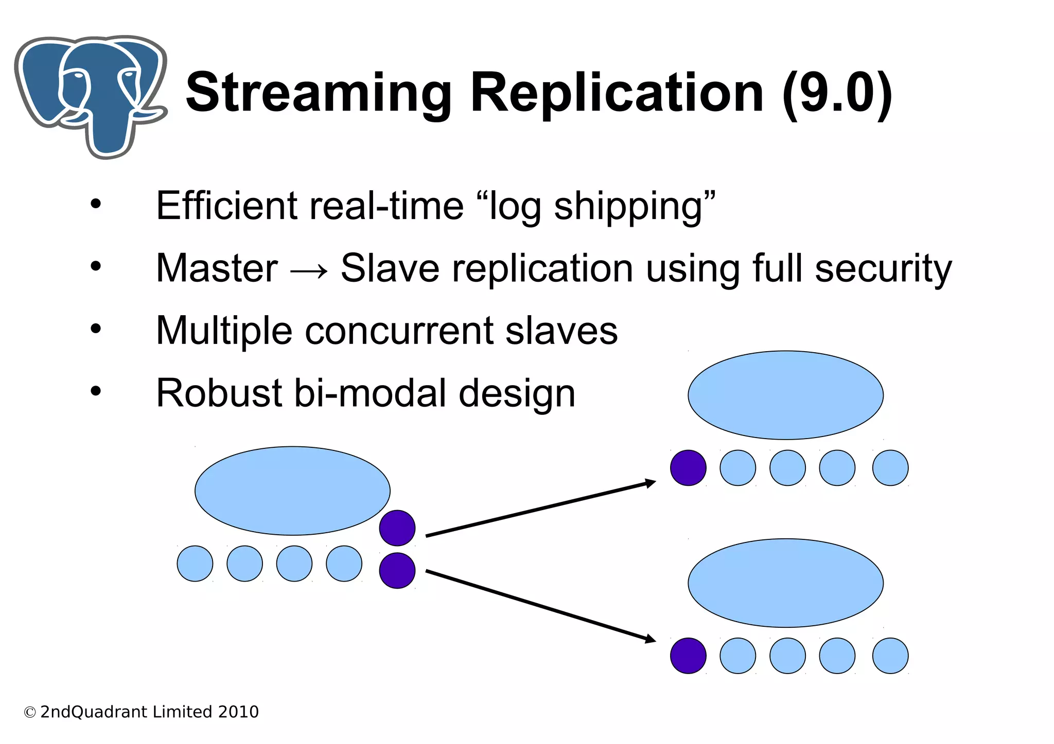Managing replication of PostgreSQL, Simon Riggs | PPT Managing replication of PostgreSQL, Simon Riggs | PPT