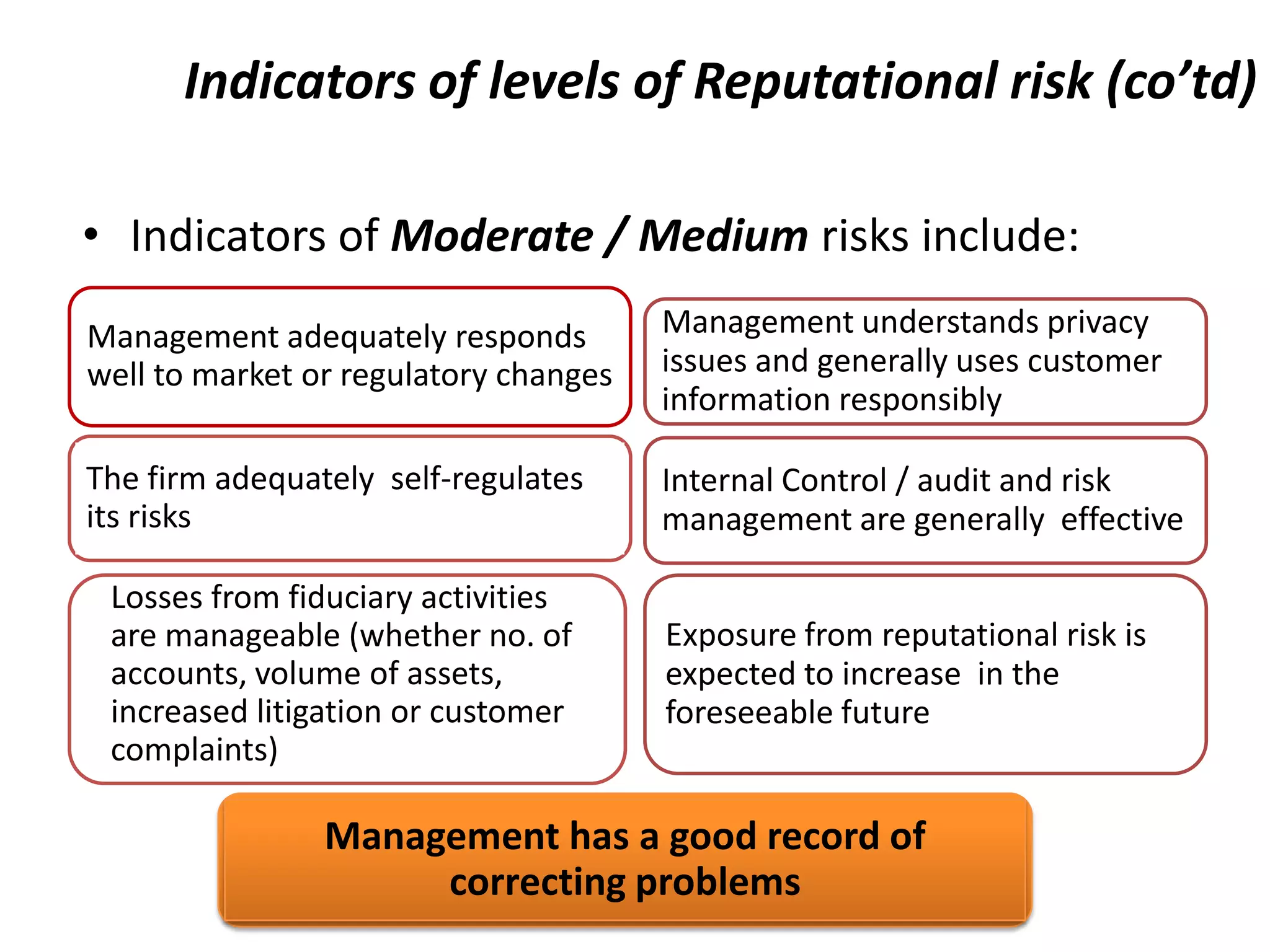 Managing Reputational Risk | PPTX