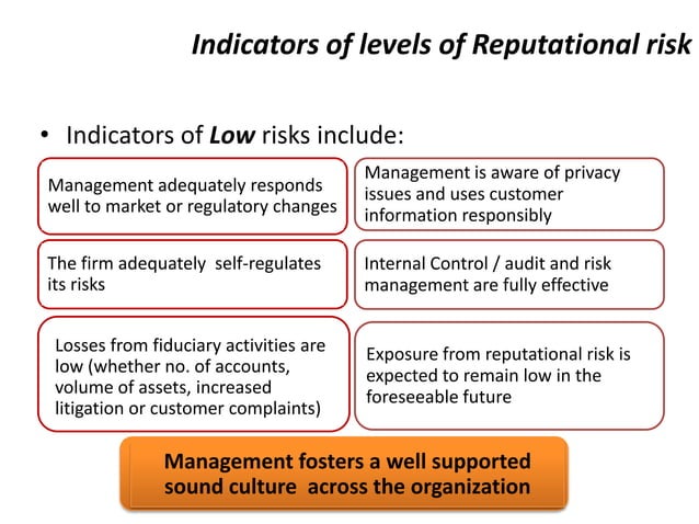 Managing Reputational Risk | PPTX | Business Accounting & Finance ...