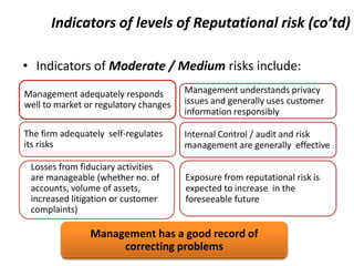 Managing Reputational Risk | PPTX