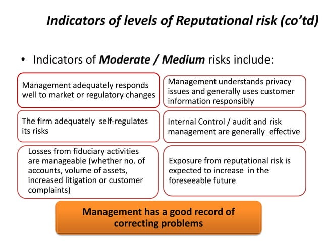 Managing Reputational Risk | PPTX | Business Accounting & Finance ...