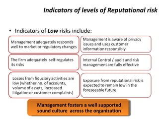 Managing Reputational Risk | PPT