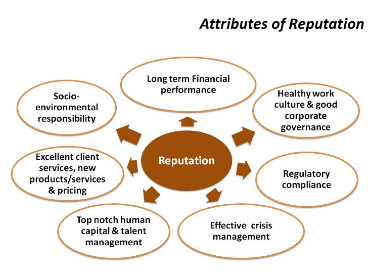 Managing Reputational Risk