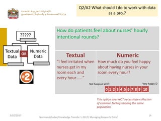 Managing research data (1) (02 03-2017) | PDF