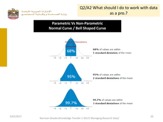 Managing research data (1) (02 03-2017) | PDF