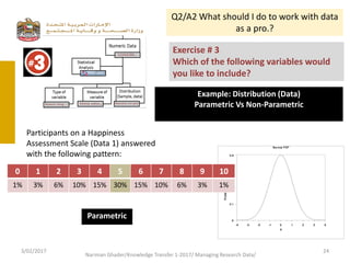 Managing research data (1) (02 03-2017) | PDF