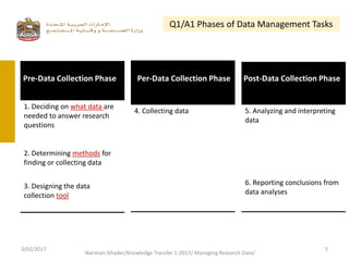 Managing research data (1) (02 03-2017) | PDF