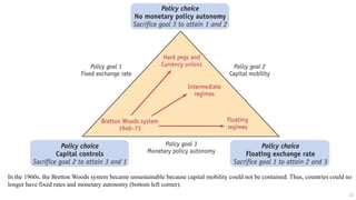 Managing reserves, the gold standard, and history | PPT