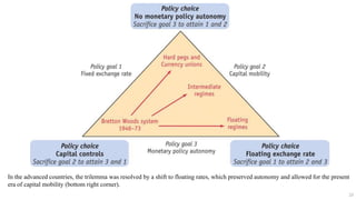 Managing reserves, the gold standard, and history | PPT