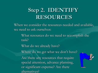 Managing resources | PPS