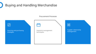 Managing Retailing- an overview of retail.pptx