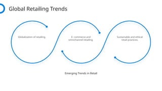 Managing Retailing- an overview of retail.pptx