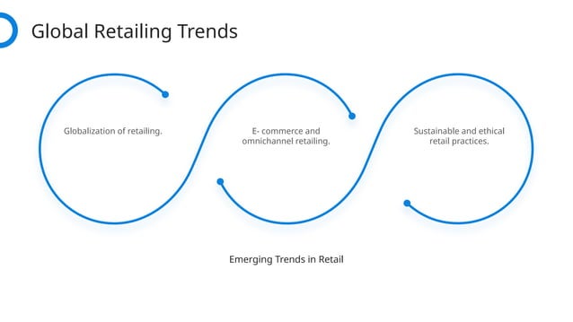 Managing Retailing- an overview of retail.pptx
