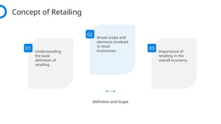 Managing Retailing- an overview of retail.pptx