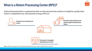 Managing returns | PPT