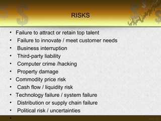 Managing risk | PPT