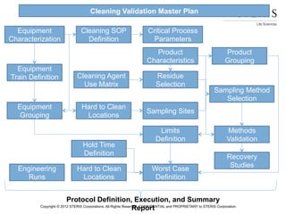 Managing risk in cleaning validation | PDF