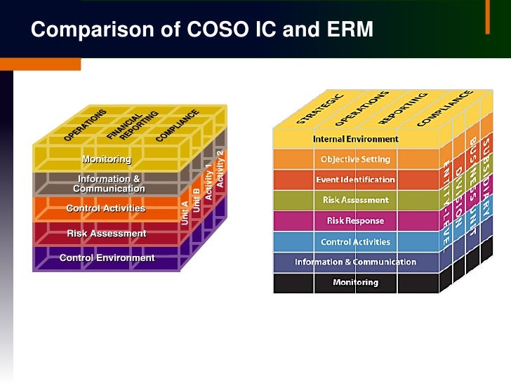 Managing Risk in Nonprofit Organizations