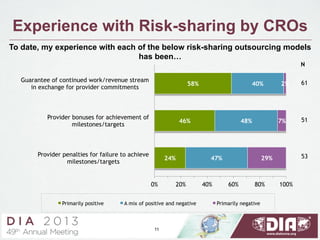 Managing Risk in Outsourced Clinical Trials | PDF