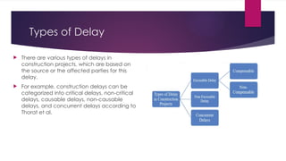 Managing Risk of Delay in Construction Projects Erfan & Basharat.pptx