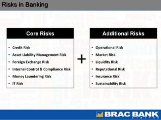 Managing risks in banks and financial institutions 1 | PPTX | Stocks ...