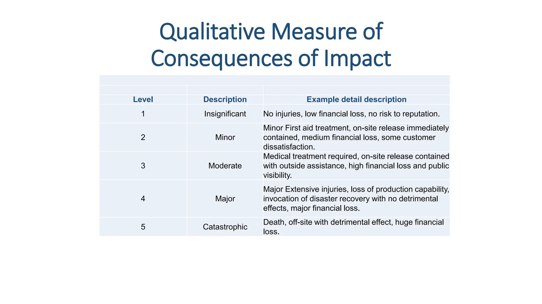 Risk Management & Mitigation in ISO 9001:2015.pptx