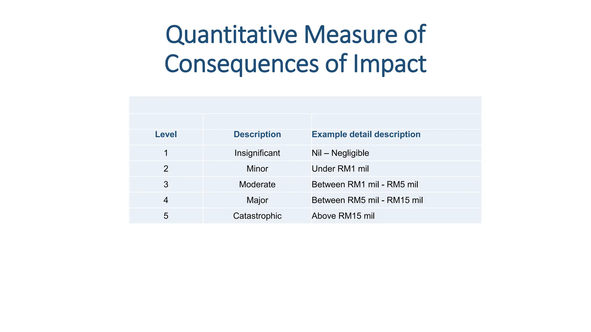 Risk Management & Mitigation in ISO 9001:2015.pptx