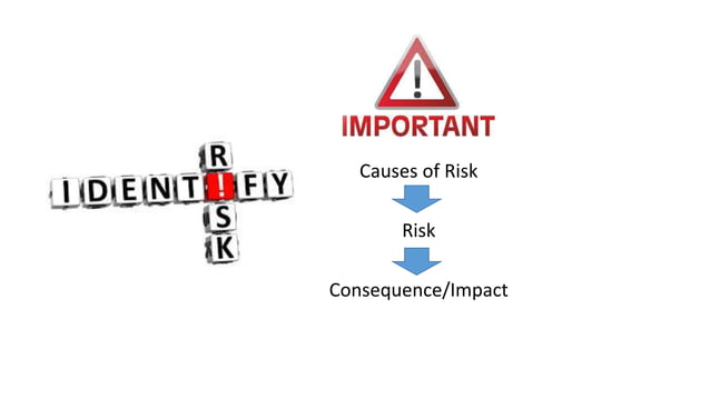 Risk Management & Mitigation in ISO 9001:2015.pptx