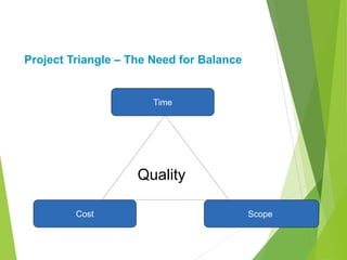 Managing Project Risks & Issues | PPT