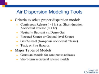 Managing Risks Utilizing Air Dispersion Modeling for Offshore ...
