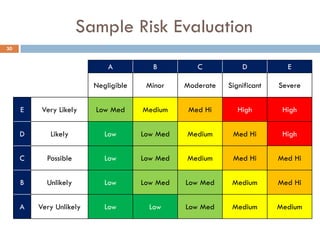 Managing risk with deliverables planning | PPT